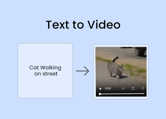 Text to Video API | Convert Text to Video with Cutting-Edge AI | Text ...