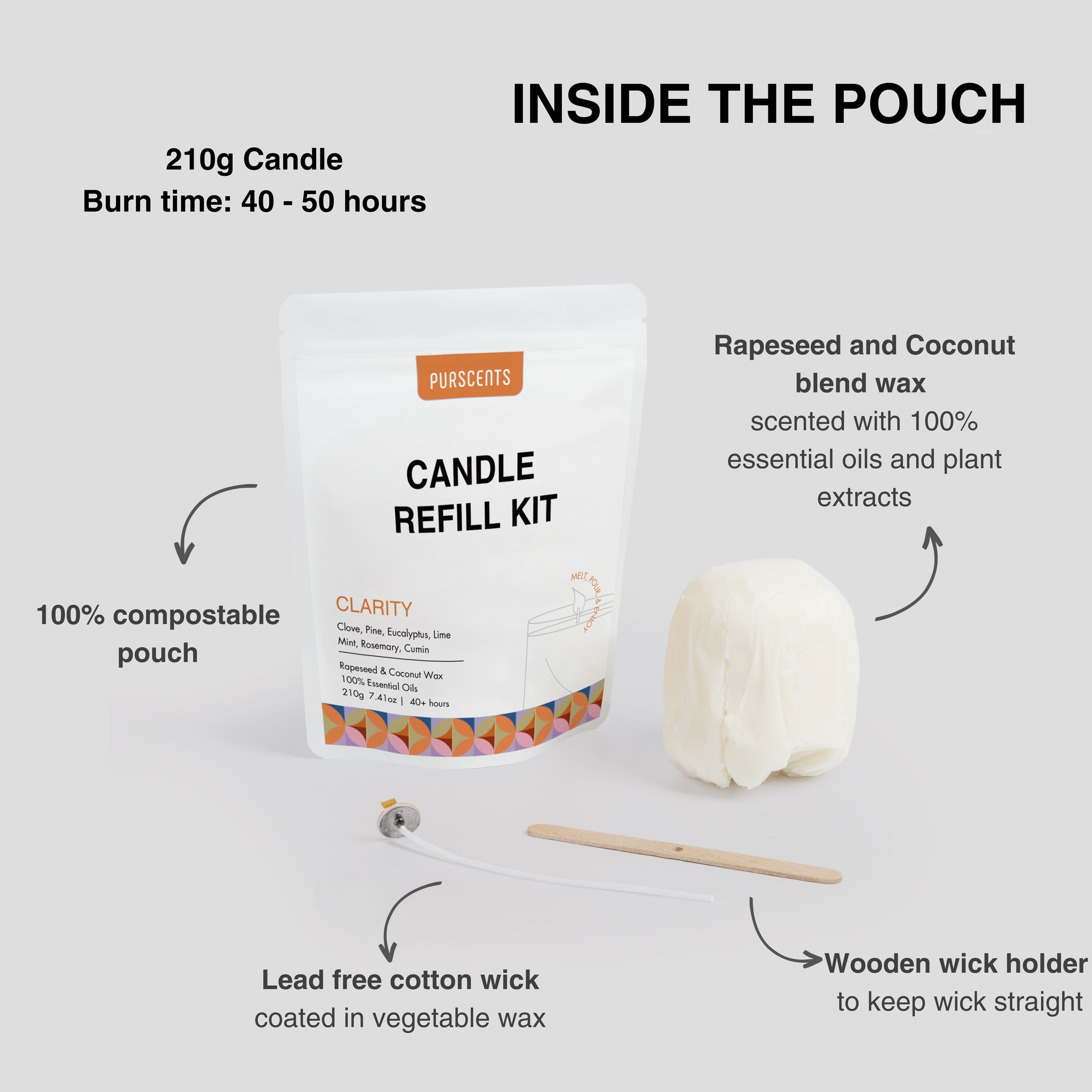 Secret Garden Candle Refill Kit | Wakuda