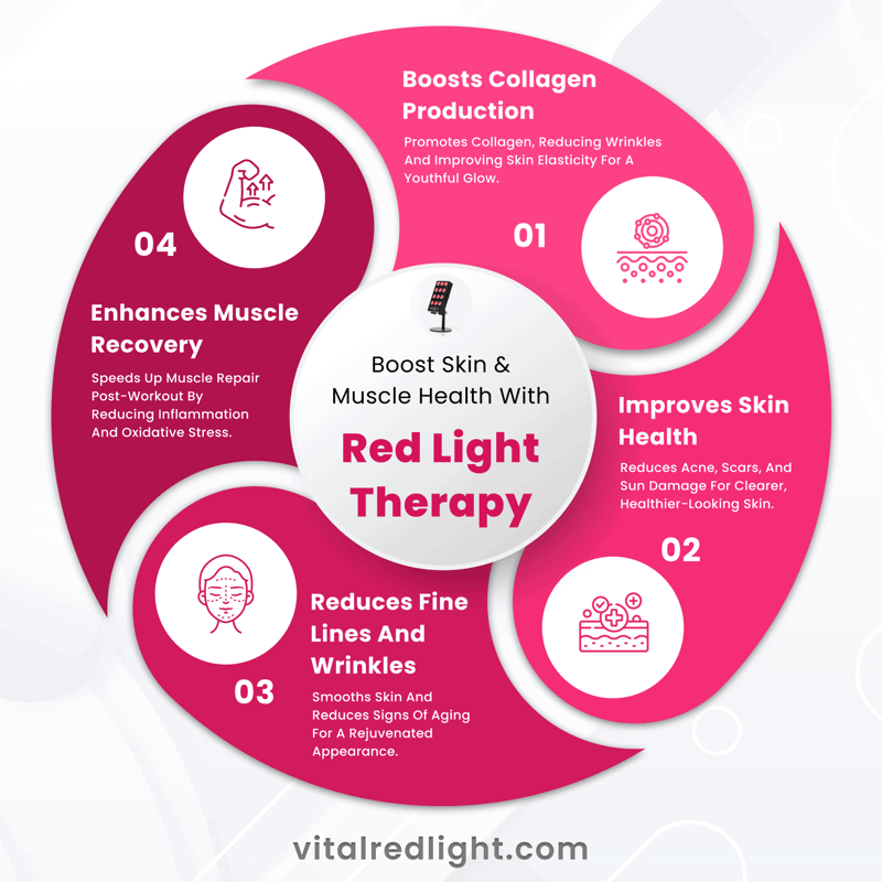 Beginners Guide: How To Start With At Home Red Light Therapy