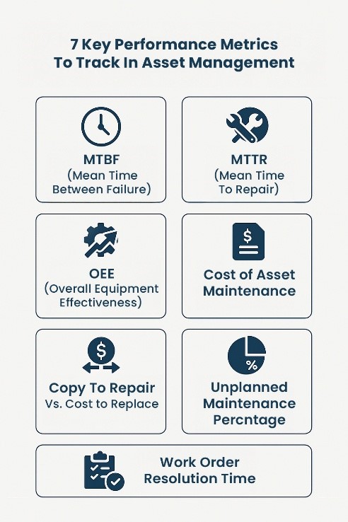 7 Key Performance Metrics To Track In Asset Management - TechDogs