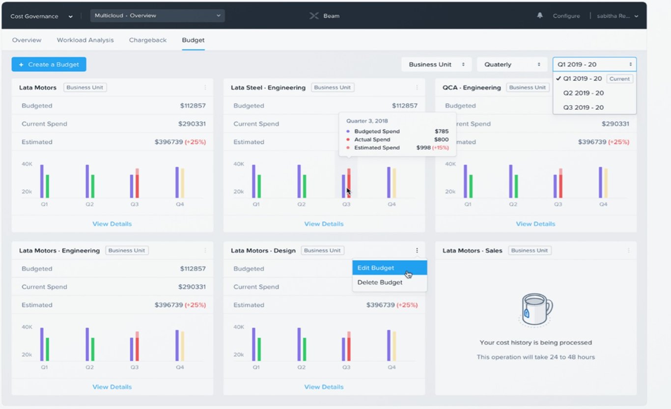 Top 5 Server Virtualization Software Of 2025 - TechDogs