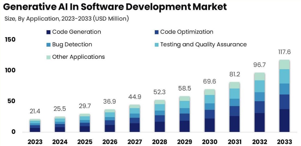 What Is Vibe Coding In AI And Why It’s Gaining Attention In 2025 - TechDogs
