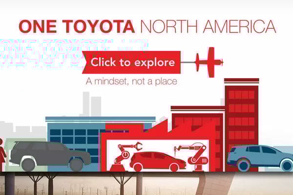 Change Management and Culture Transformation for Toyota - ROI