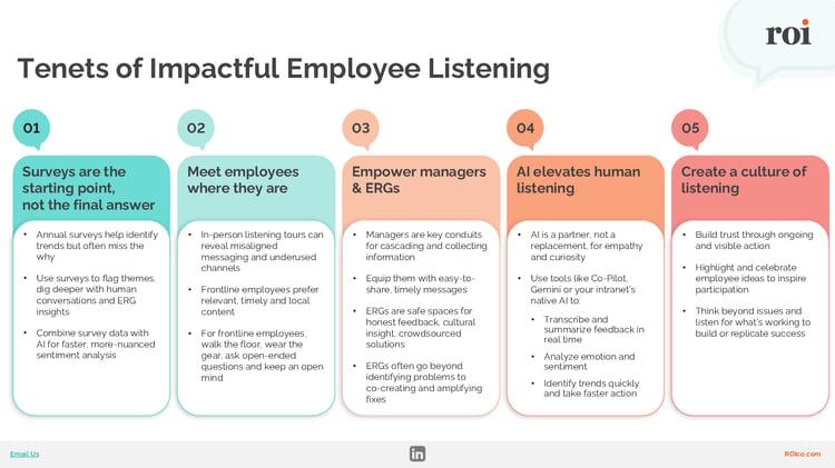 Walking the Talk: Real Stories of Employee Listening - ROI