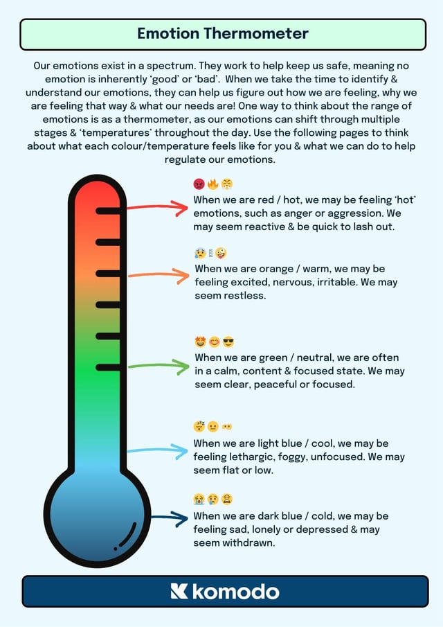 Emotion Thermometer Exercise | Lumin Education