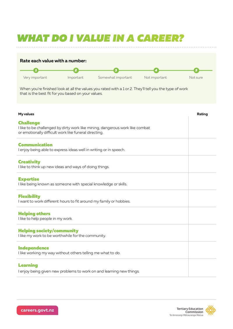 What do I value in a career worksheet | Fill and sign online with Lumin