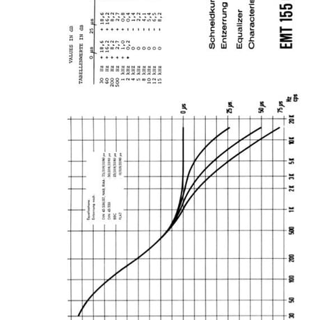 EMT930 STUDIO TURNTABLE | module