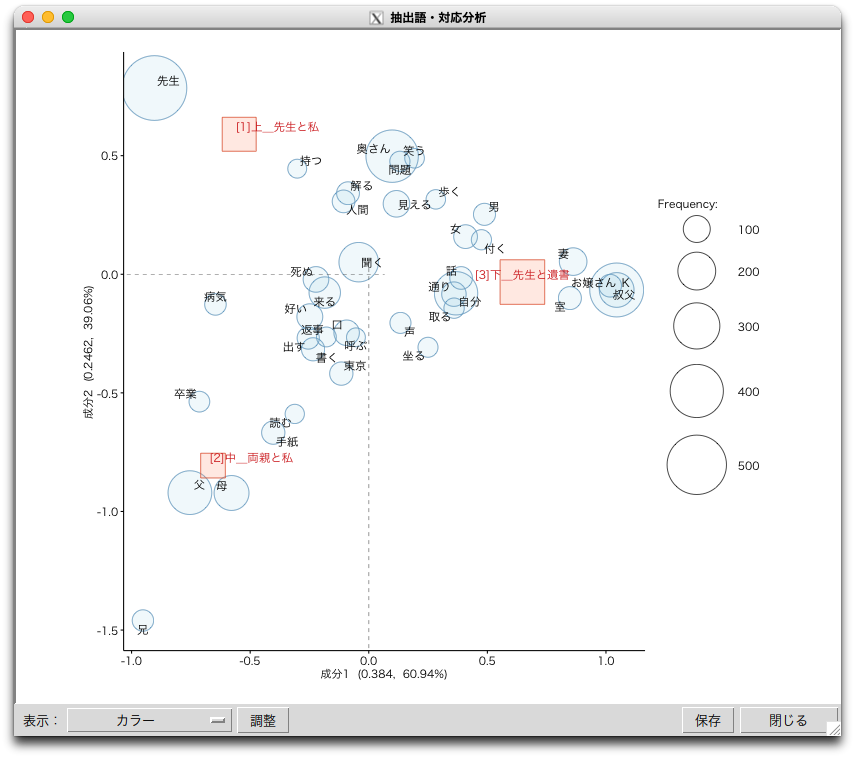 KH Coder自動設定ソフトウェア（Mac用3.03a） | KH Coderサポートルーム