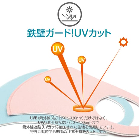 いつでも涼しく爽快な夏用抗菌冷感マスクHYAKKO | eNm