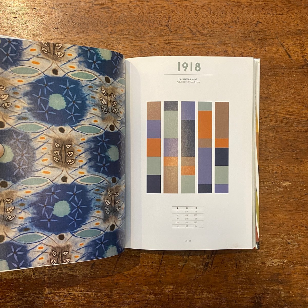 「100 Years of Color」Katie Greenwood | Frobergue...