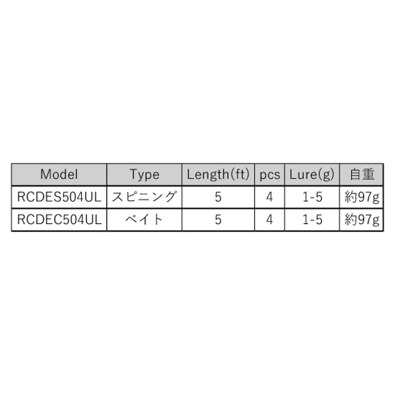 RCDES504UL/RCDEC504UL カウントダウンエリートクラシックグラス RCDES504UL/RCDEC504UL カウントダウンエリートクラシックグラス
