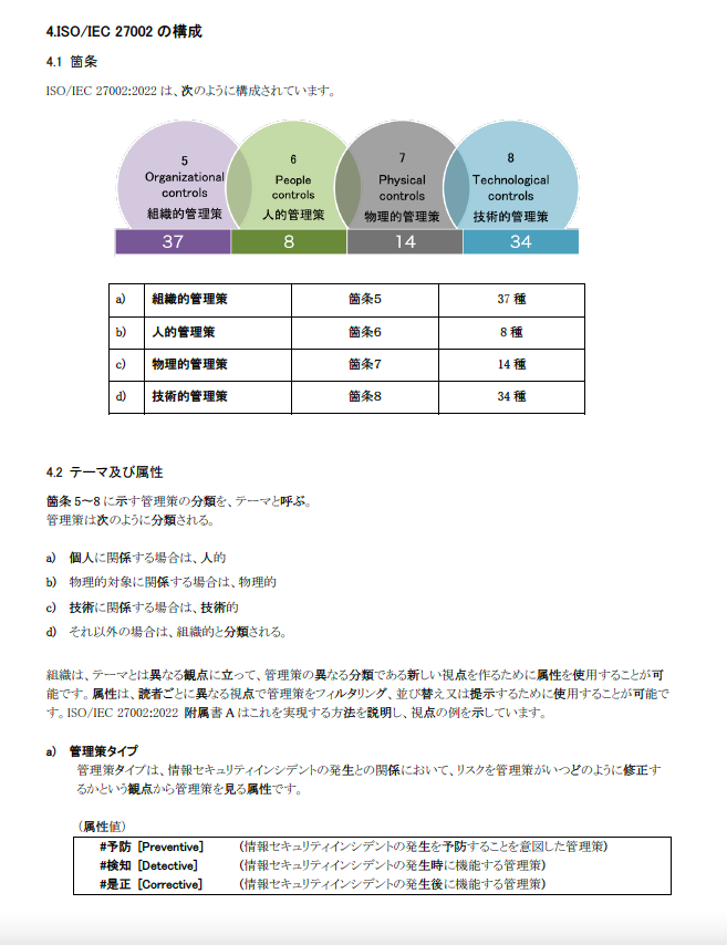 情報セキュリティ管理策実践ガイドー 冊子 | MSQA Stores