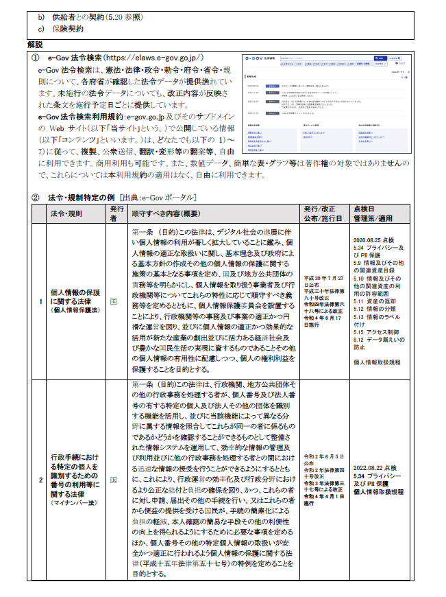 情報セキュリティ管理策実践ガイドー 冊子 | MSQA Stores