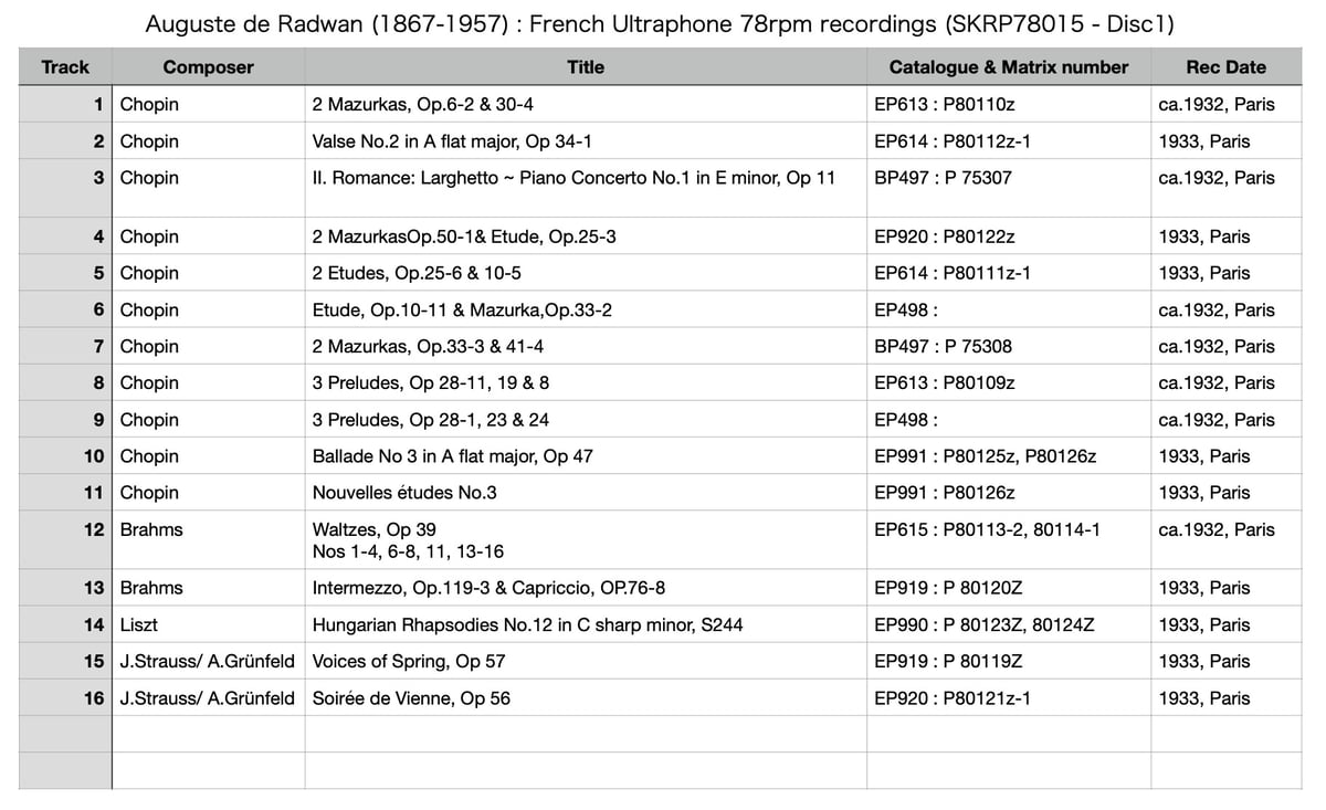 A. de Radwan Disc1 supplement document (rec. da...