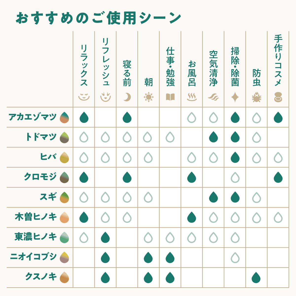 エッセンシャルオイル 東濃ヒノキ 【MOKULABO fragrance】 | 木製品の通販サ...