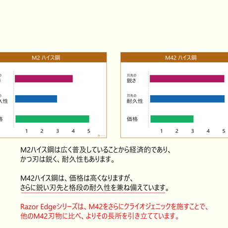 Crown Hand Tools：Razor Edge スキューチゼル | TSUBAKI L...