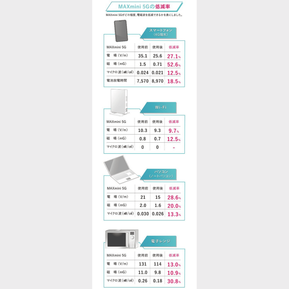電磁波ブロッカー MAXmini 5G×11枚セット | カタカムナ・クスリ絵の学校 京都校公...
