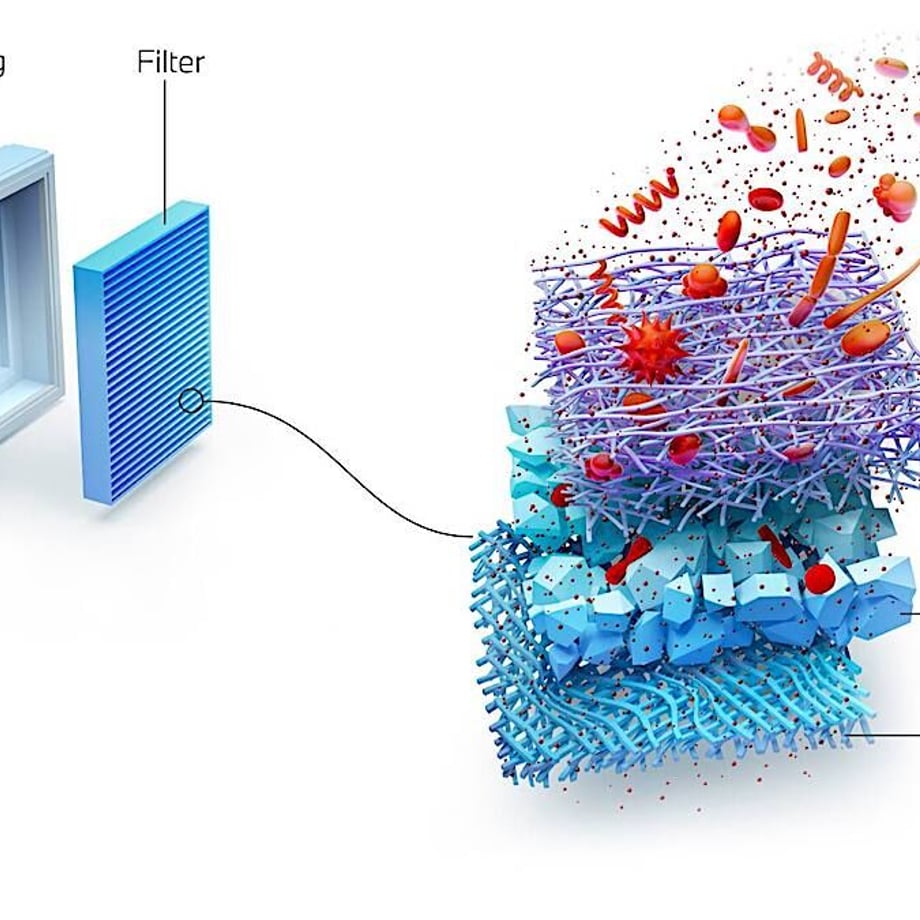 BMW純正 ナノパーティクルフィルター 2枚組タイプ 64115A29D99 | Wright...