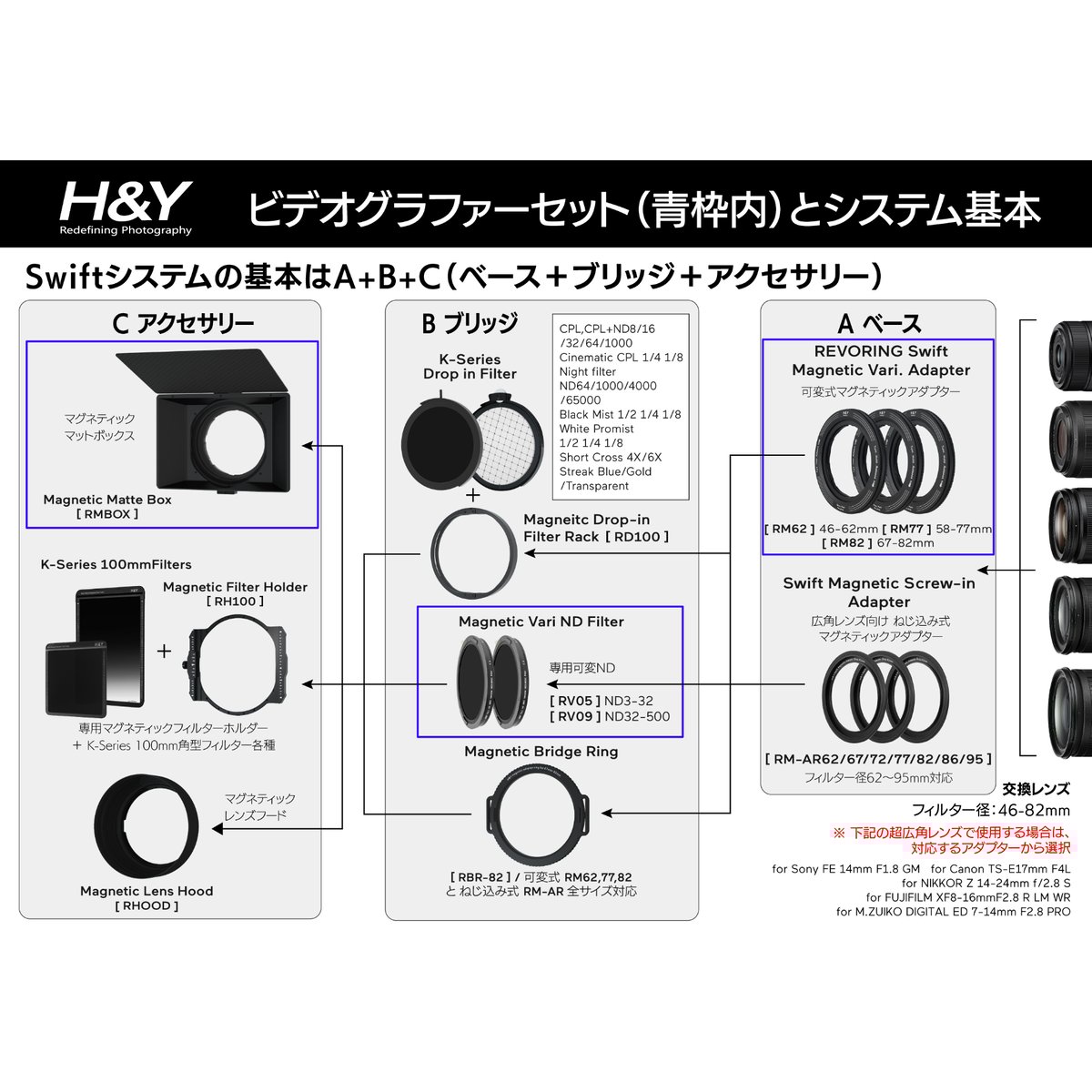 [直営店限定] REVORING Swiftシステム ビデオグラファーセット | H&Y Fi...