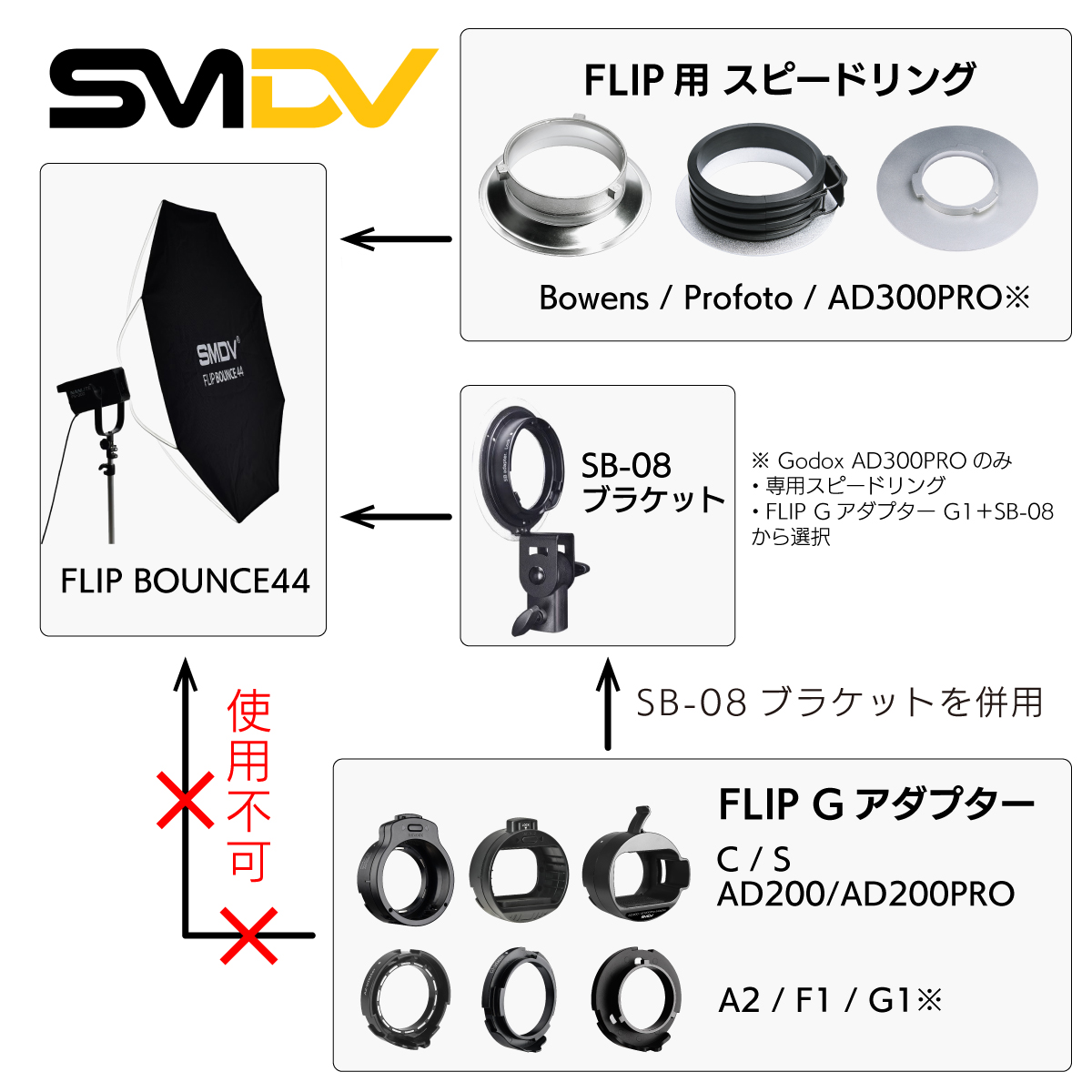 [SMDV] Flip Bounce 44 (110cm) ＋ Flip Bansa セット ...