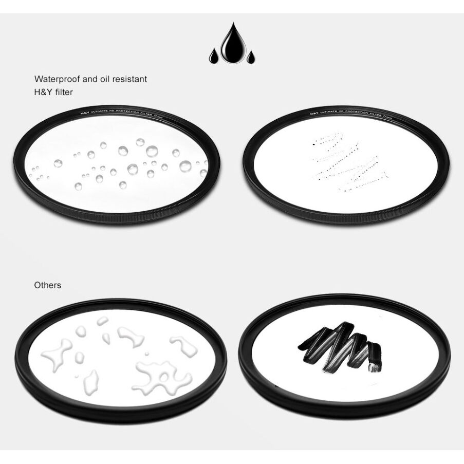 Ultimate HD Protection Filter | H&Y Filters Japan