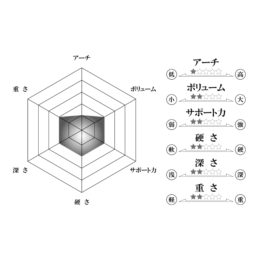 スーパーフィート・BLACK（ブラック） | FOOTLAB. WEB STORE