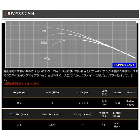 SWP Blank Series | FC NET.
