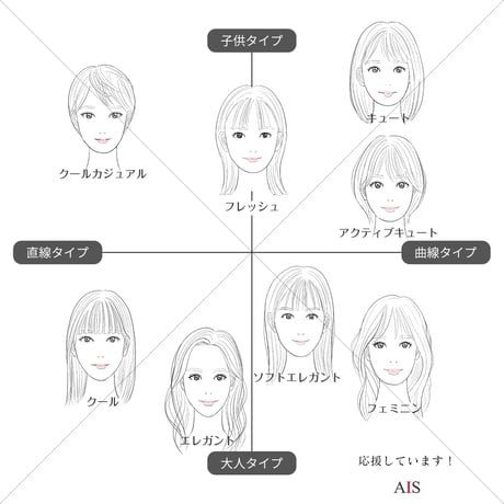 【Free】Face type illustration 2 | AIS Color Store