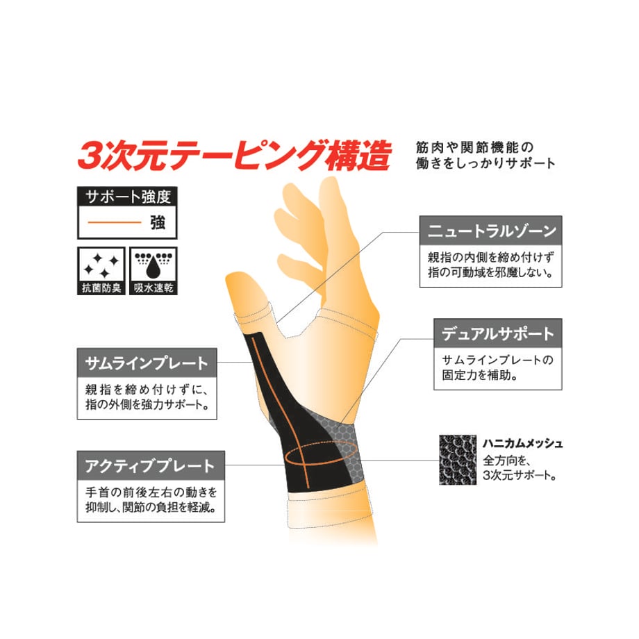 HOLZAC シリコンテーピングサポーター 手首用（1枚入り） | TOSCOM ONLINE...
