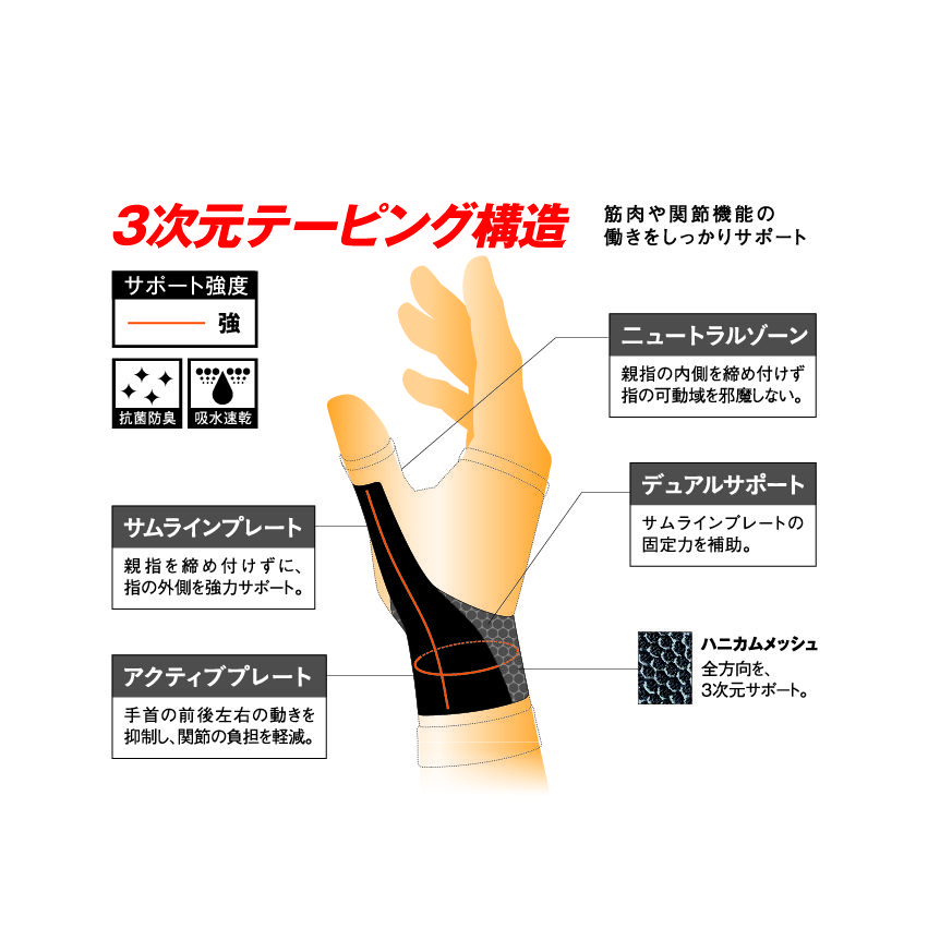 HOLZAC シリコンテーピングサポーター 手首用（1枚入り） | TOSCOM ONLINE...