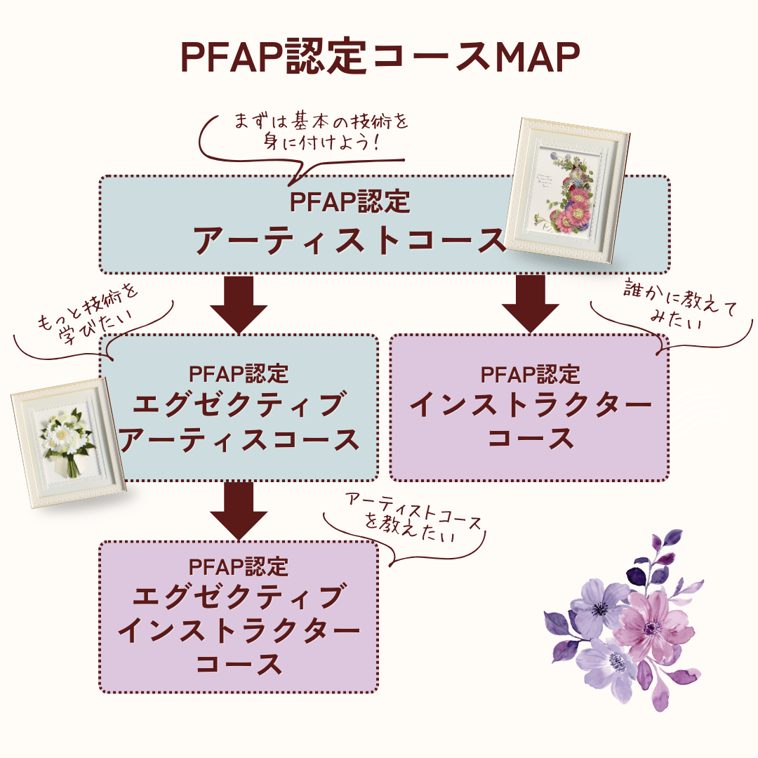 2025年1月開講《土曜クラス》PFAP認定アーティストコース | BLOOM MAISON