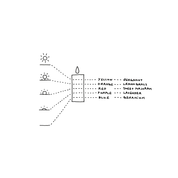 sunset / aromatic candle | nendo house