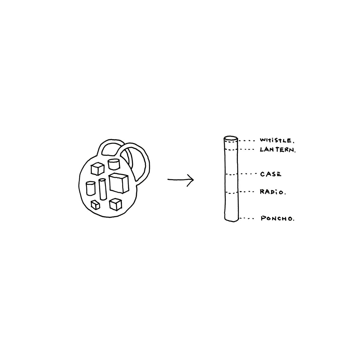 MINIM+AID / emergency preparedness kit | nendo ...