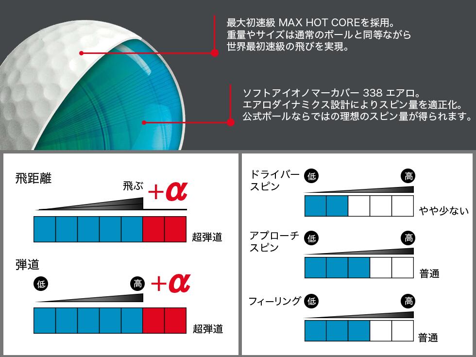 ALPHA(アルファ) ゴルフボール 1ダース (12個入) =RS300= 正規品 姜秀一プ...