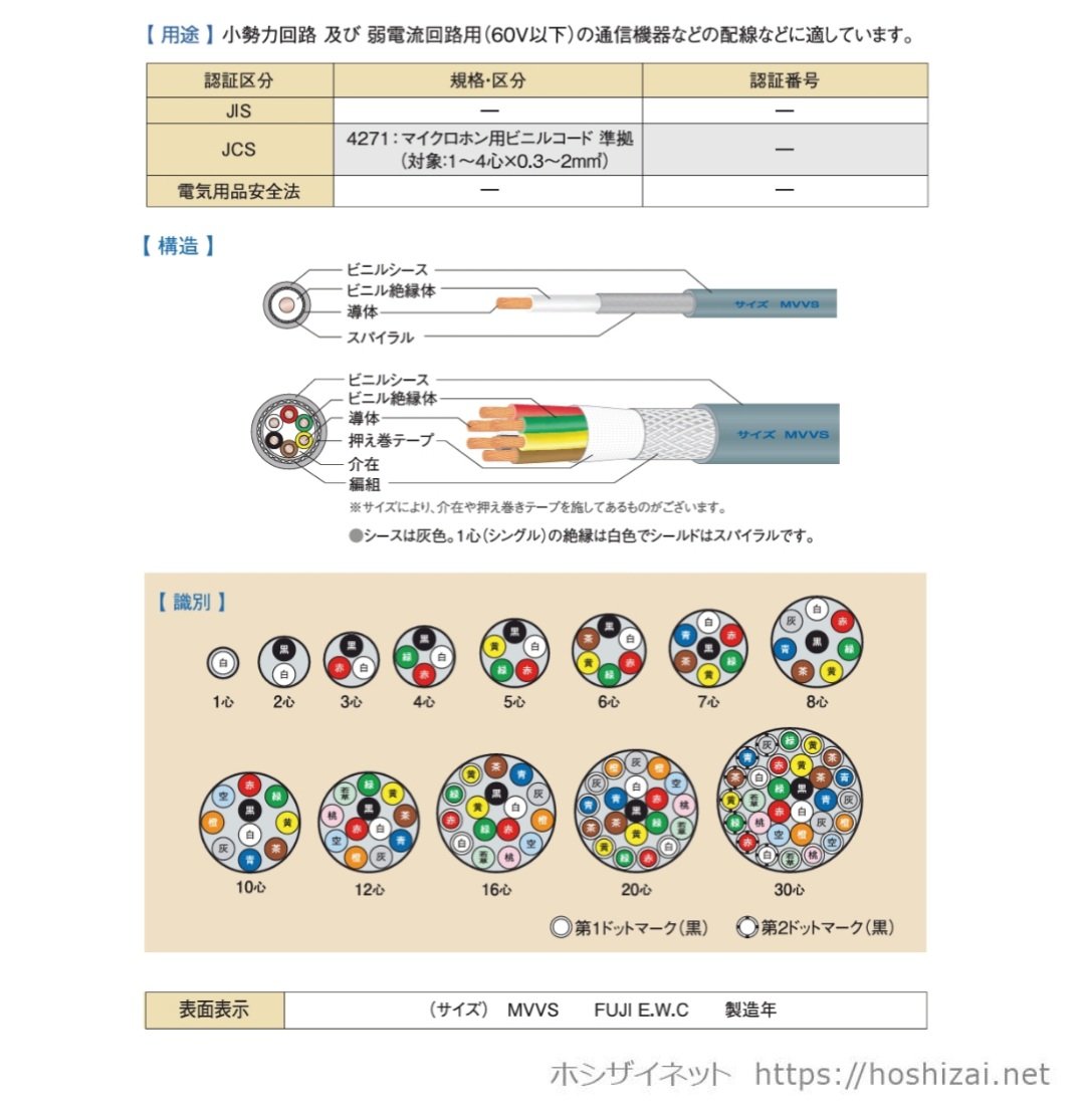 MVVS 0.3SQ 芯数を選択 【100m巻】 （富士電線工業） | ホシザイネット