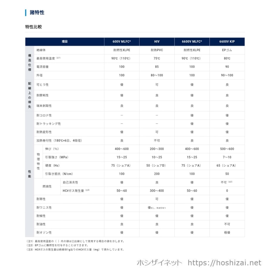 600V EM-MLFC（HF-WL1) 2.0SQ 黒 【1m~フリーカット】 @117.3...