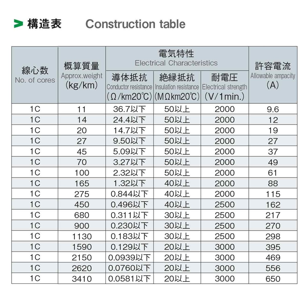 《100sq》日本製配線ケーブル 1本 | a-camper