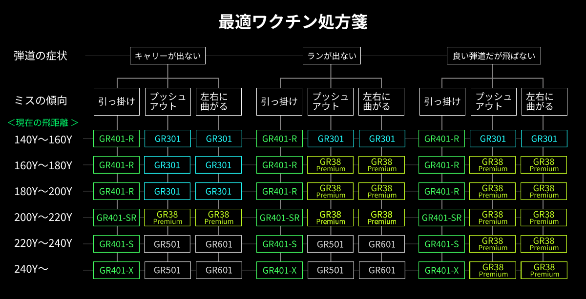 ワクチンコンポ WACCINE COMPO GR601 フェアウェイウッド用シャフト | クリ...