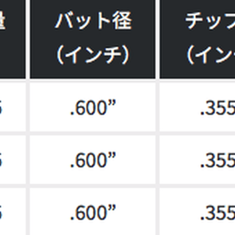 ジニコ GINNICO ウェッジ KBS HI-REV 2.0 WEDGE ウェッジ用シャ ジニコ GINNICO ウェッジ KBS HI-REV 2.0 WEDGE ウェッジ用シャ