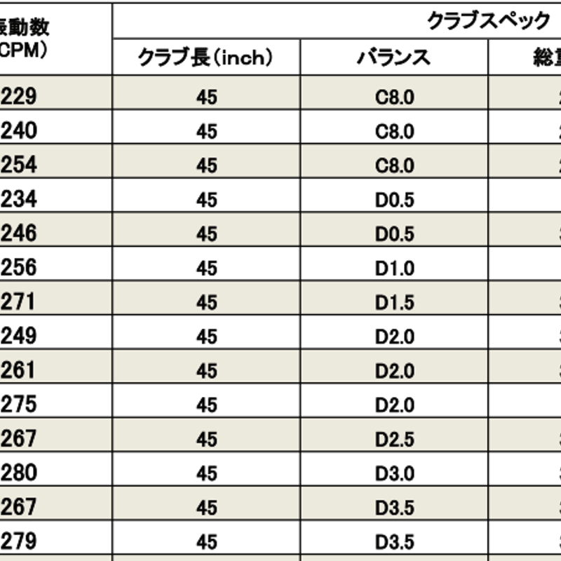 グラファイトデザイン TOUR AD IZ ドライバー用シャフト グラファイトデザイン TOUR AD IZ ドライバー用シャフト