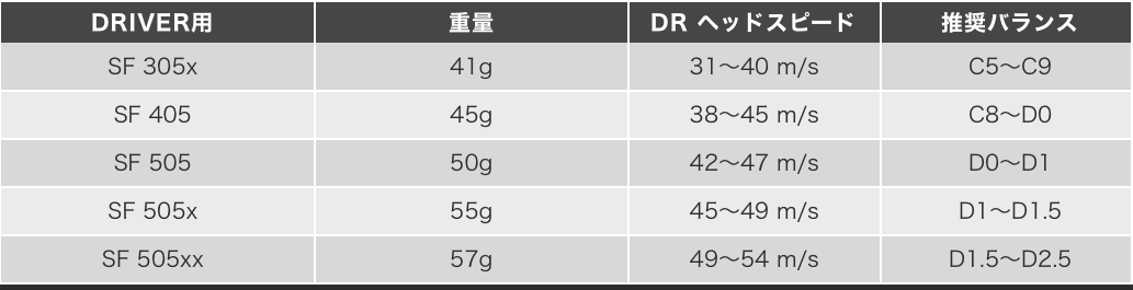 オートフレックスシャフト Auto Flex Shaft ドライバー用 オートフレックスシャフト Auto Flex Shaft ドライバー用