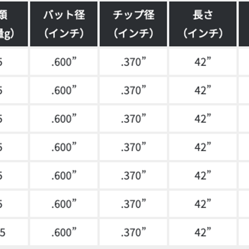 KBS PGH PLYERS GRAPHITE HYBRIO ハイブリッド用シャフト | クリ KBS PGH PLYERS GRAPHITE HYBRIO ハイブリッド用シャフト | クリ