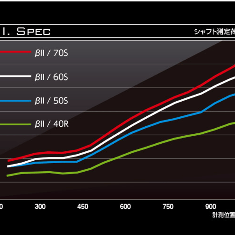 バシレウス βⅡ ベータツー ドライバー用シャフト バシレウス βⅡ ベータツー ドライバー用シャフト