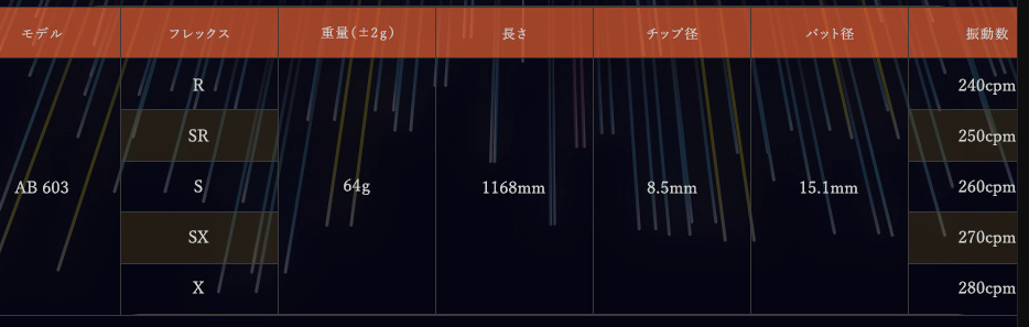 TRPX アフターバーナー AB603 ドライバー用シャフト TRPX アフターバーナー AB603 ドライバー用シャフト