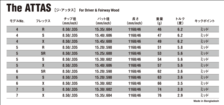 ジ・アッタス The ATTAS ドライバー&フェアウェイウッド用 ジ・アッタス The ATTAS ドライバー&フェアウェイウッド用