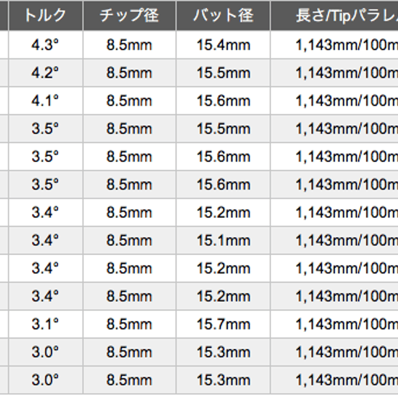 バシレウス TFW フェアウェイウッド用シャフト | クリエーション バシレウス TFW フェアウェイウッド用シャフト | クリエーション