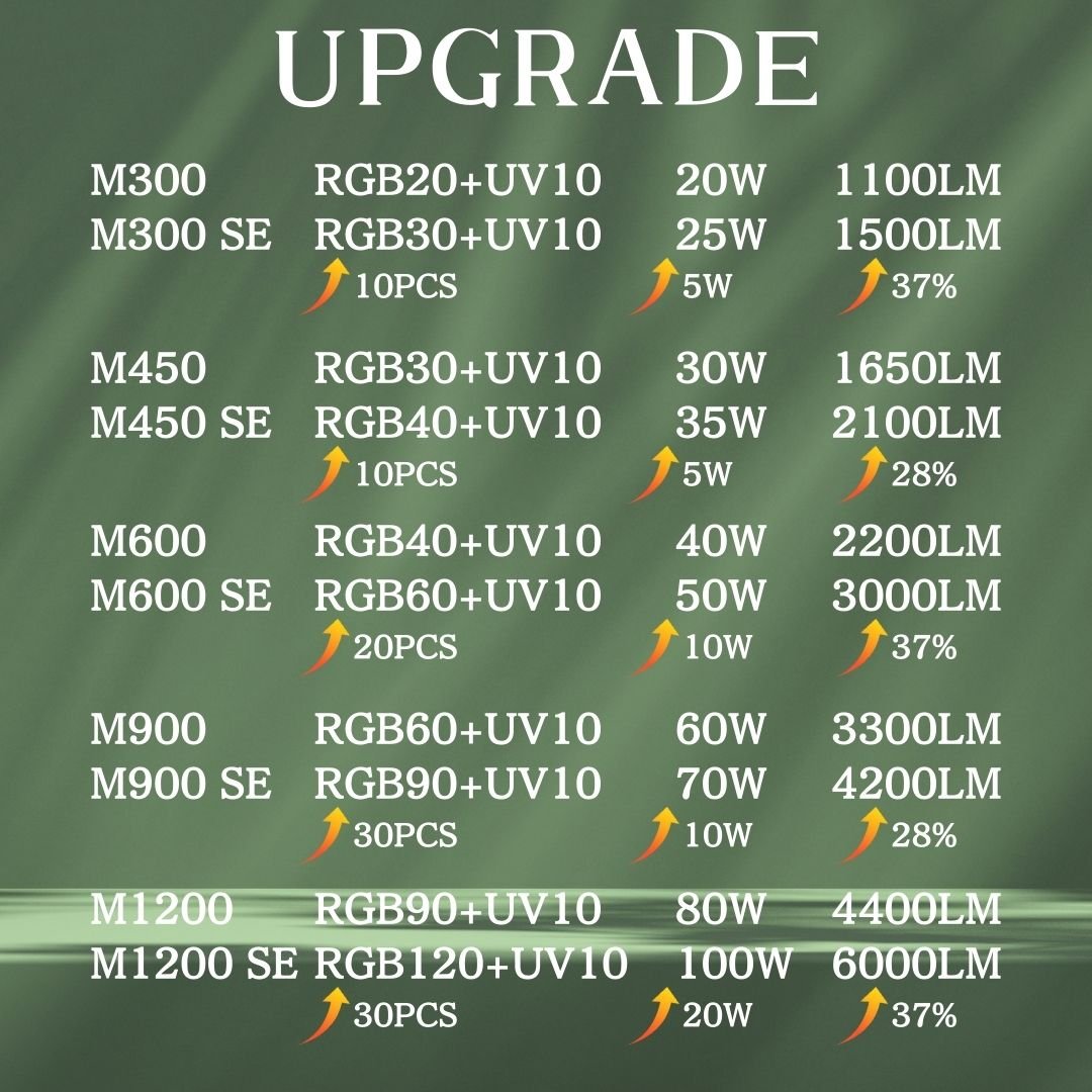 NEW AQUA FLARE UVA M900/M1200 RGB SE | アクアリウム L...