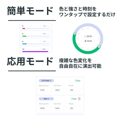 NEW AQUA FLARE UVA M300/M450/M600 RGB TH | アクアリ...