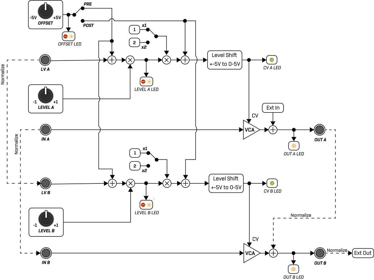 X-VCA | centrevillage synth store