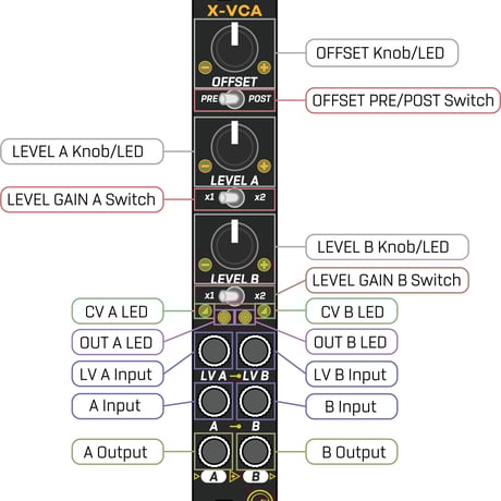 X-VCA | centrevillage synth store